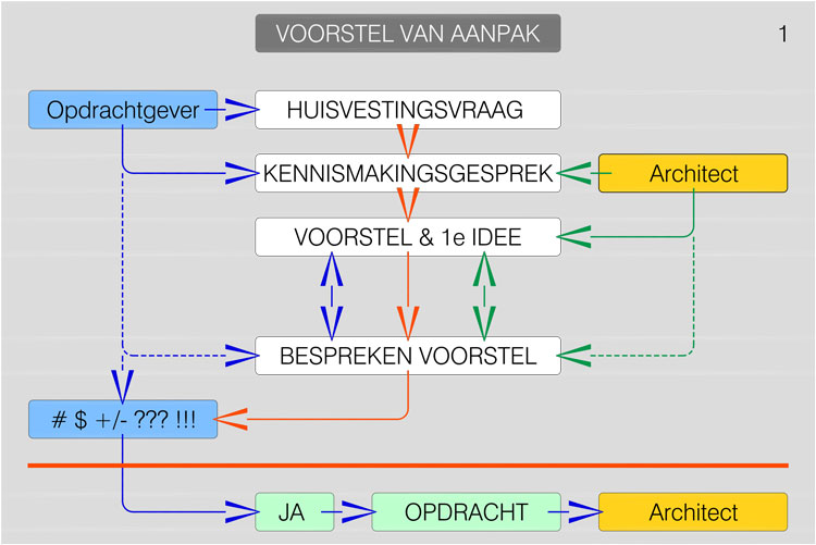 PietvanderPutten - Voorbeeld aanpak project - Gerealiseerde projecten ...